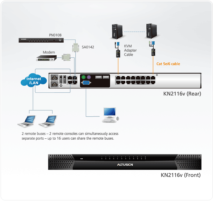 リモート2ユーザー16ポートKVM Over the NET™ - KN2116v, ATEN IP KVMスイッチ | ATEN Japan