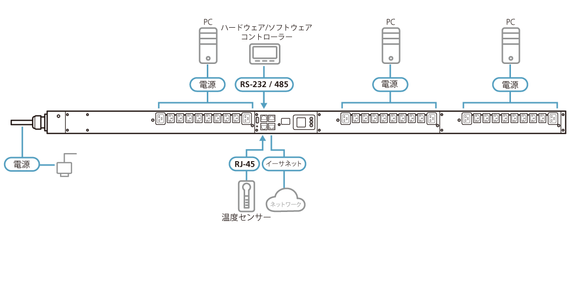 三相電源対応インテリジェントPDU - PG96330, ATEN PDU | ATEN Japan