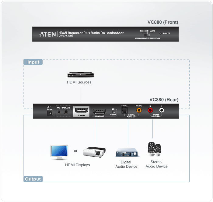 HDMIオーディオディエンベデッダー（HDMIリピーター機能搭載） - VC880, ATEN ビデオコンバーター | ATEN Japan