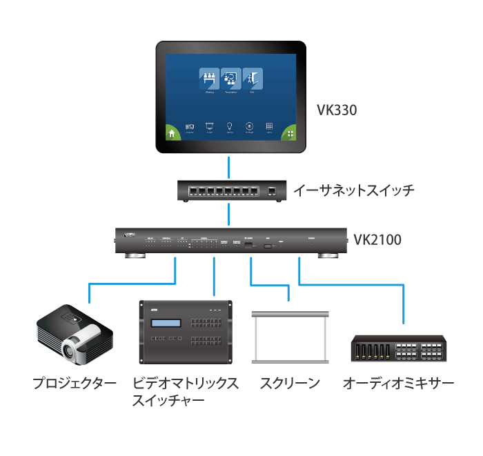 10.1インチ タッチパネルコントローラー - VK330, ATEN コントロールシステム | ATEN Japan