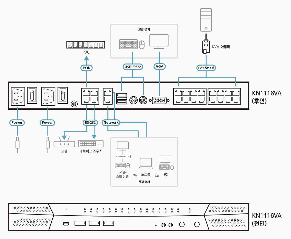 1-로컬/1-원격 접속 16-포트 멀티-인터페이스 Cat 5 KVM over IP 스위치 - KN1116VA, ATEN KVM over IP 스위치 | ATEN Korea