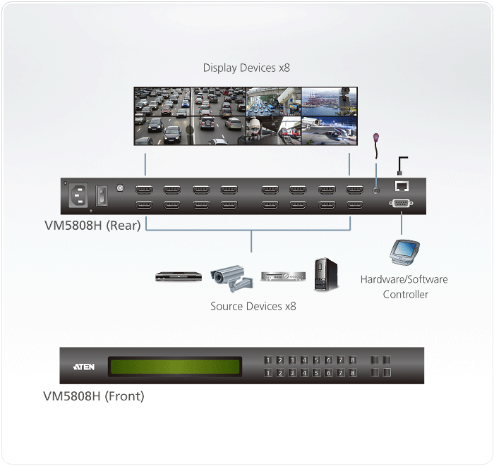 8 x 8 Switch de Matriz HDMI com Videowall & Escala - VM5808H, ATEN ...