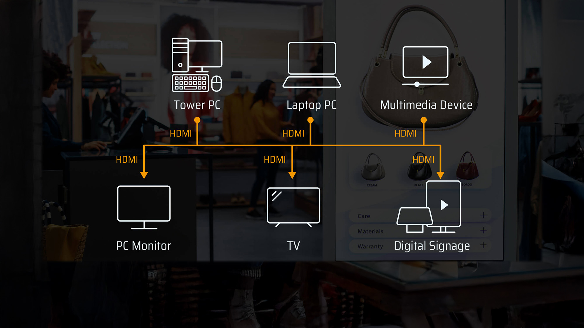 3 m High Speed True 4K HDMI Cable with Ethernet - 2L-7D03H, ATEN HDMI ...