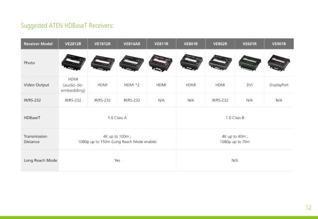 Page 12 - ATEN Product Series Guide - Wall Plate Extender Series Guide
