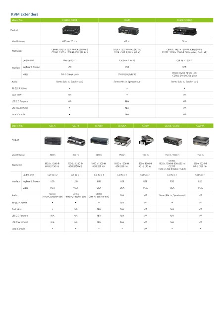 Page 3 - ATEN KVM Selection Guide