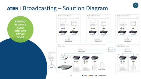 Page 45 - ATEN Control Room Solutions Guide