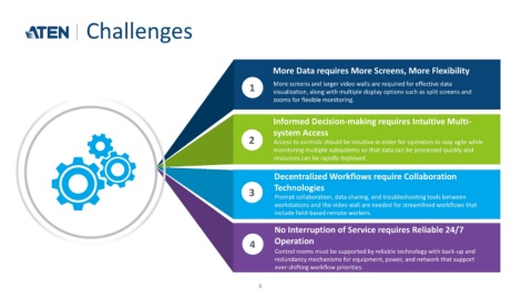 Page 7 - ATEN Control Room Solutions Guide