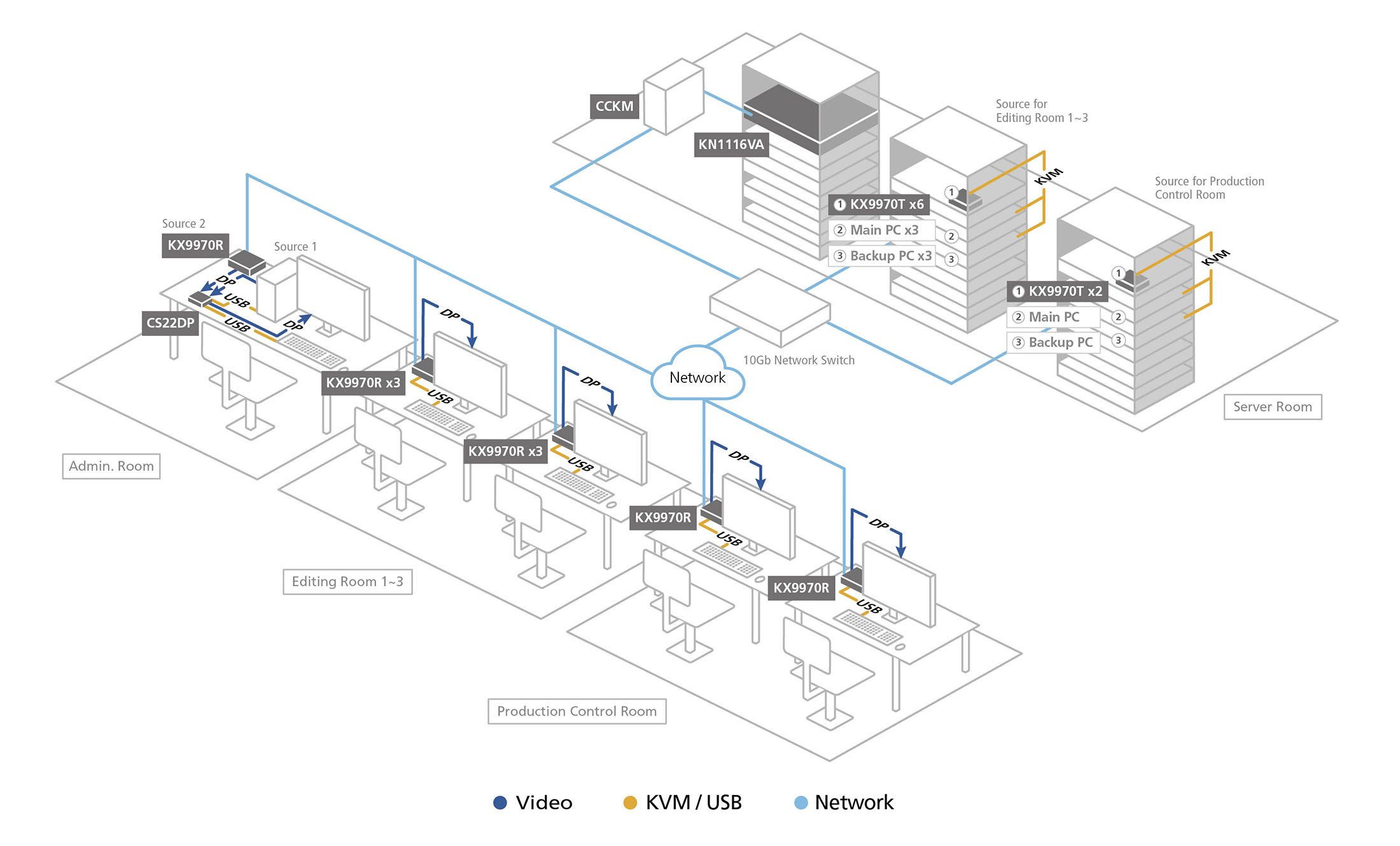 KVM over IP 矩陣式系統 | KE系列產品 | ATEN Taiwan