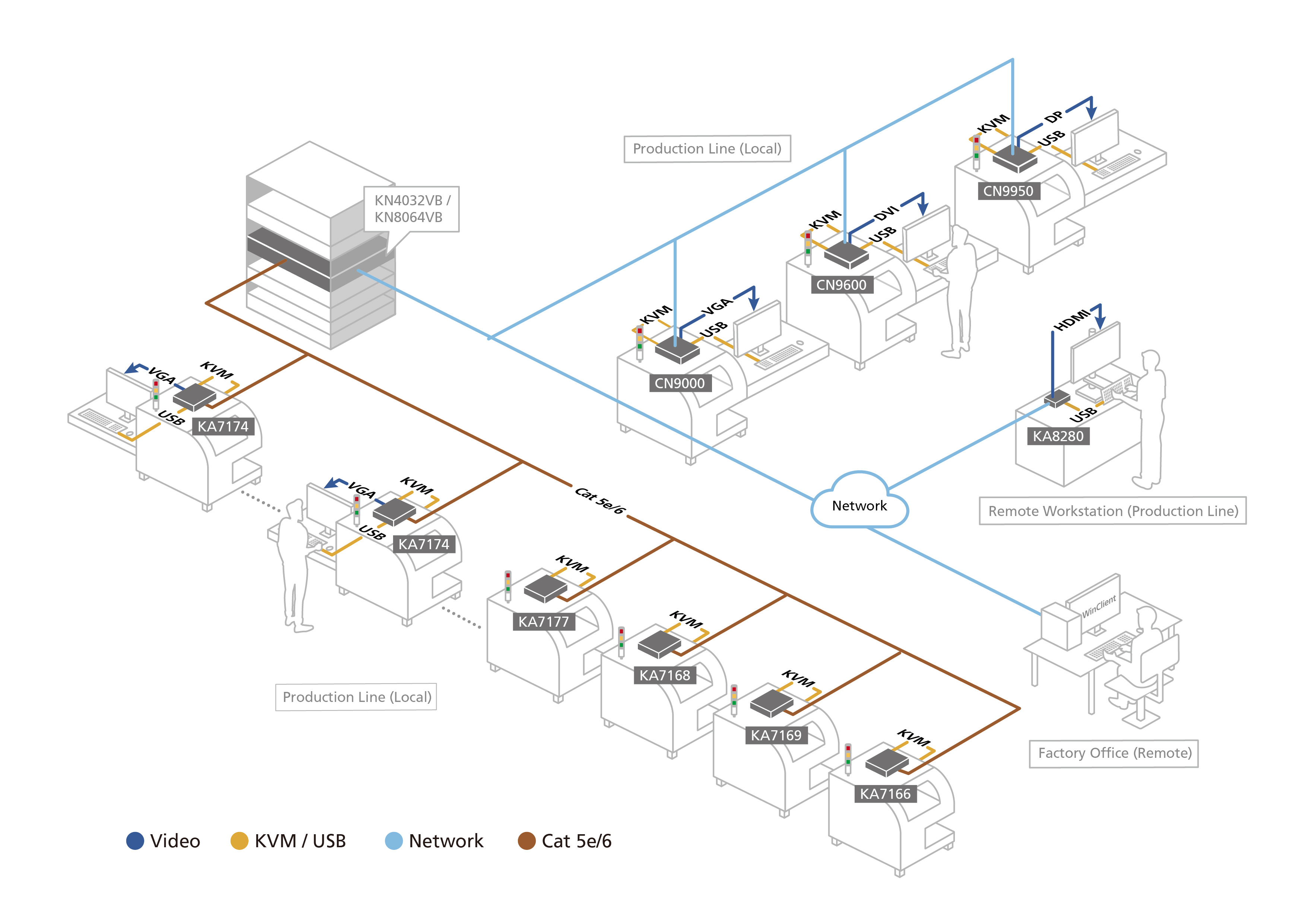 ATEN Production Line Solutions Guide | ATEN Corporate Headquarters