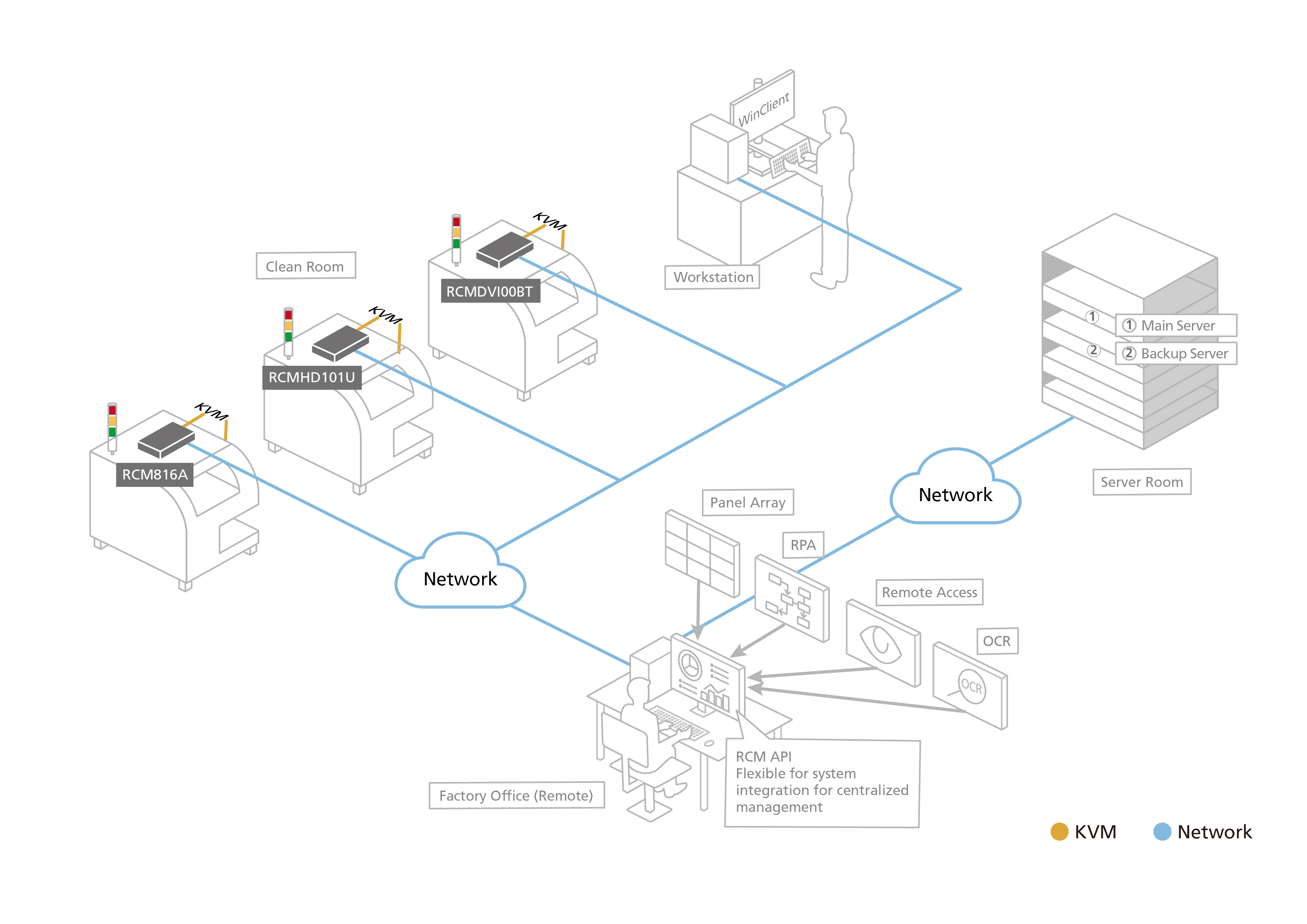 ATEN Production Line Solutions Guide | ATEN Corporate Headquarters